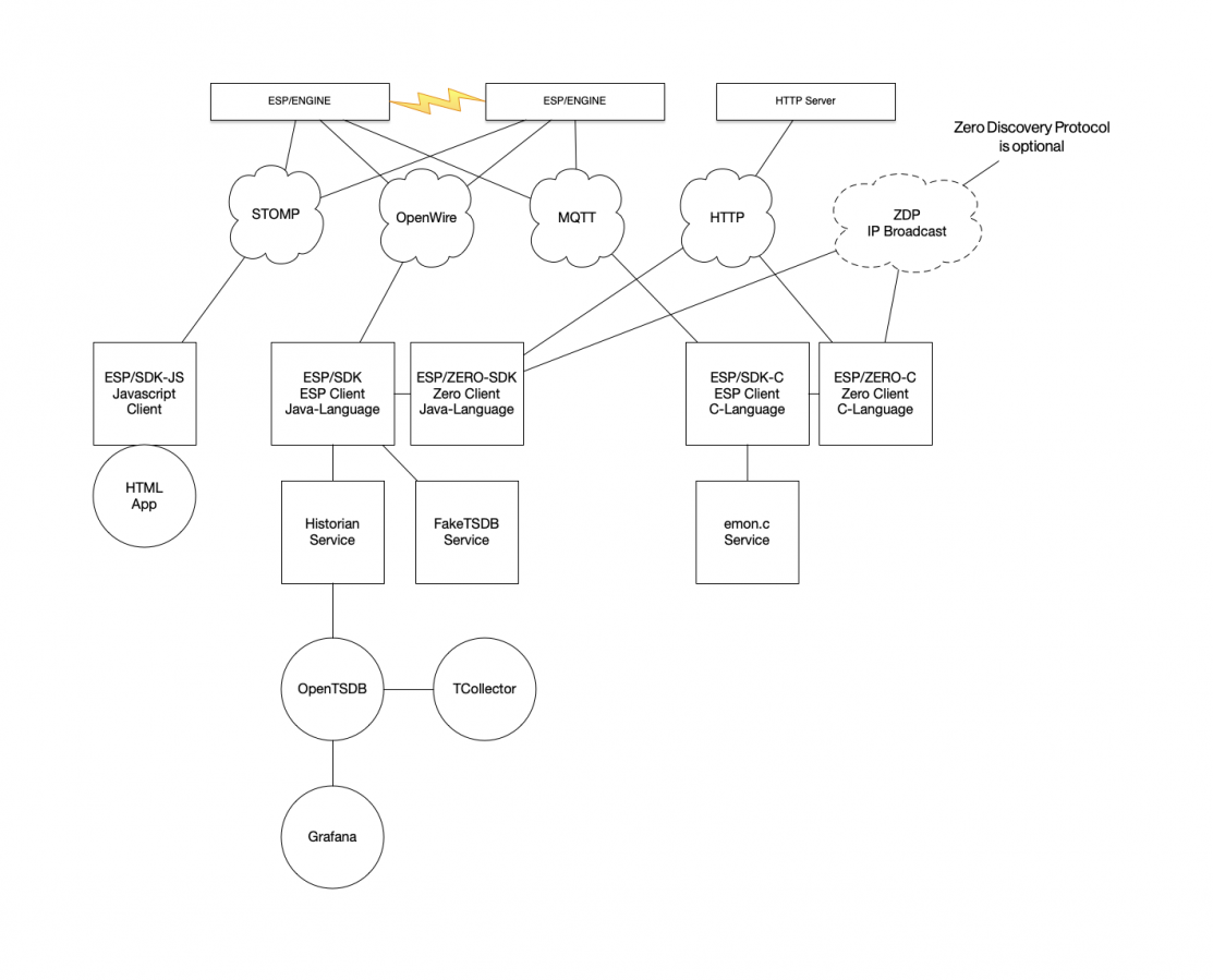 File:Esp-architecture.png - LEIGH&CO